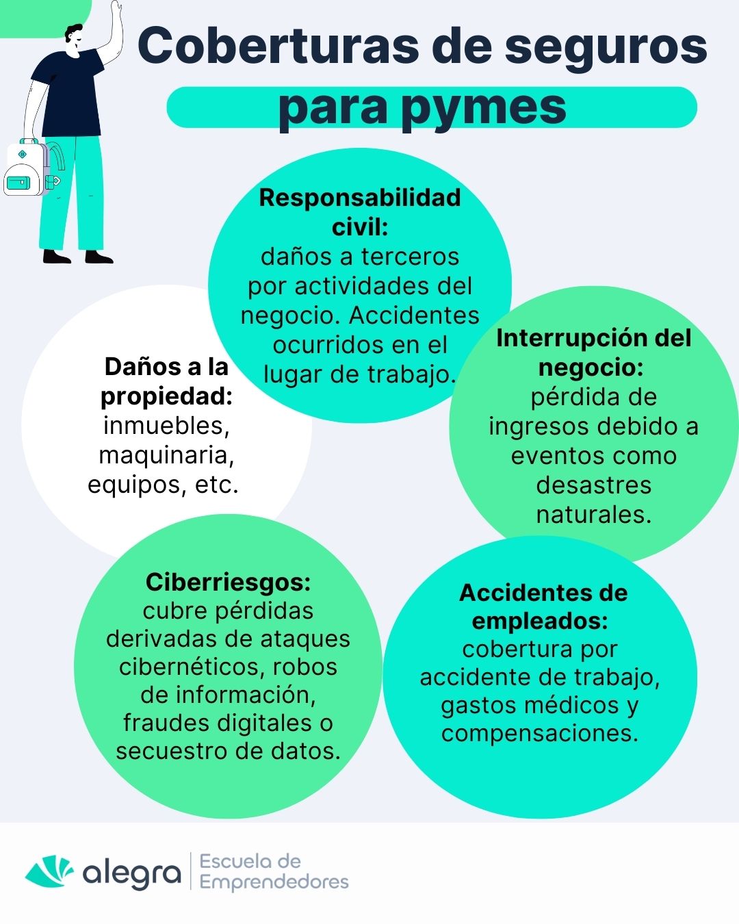 Seguros para pymes en México: costos, coberturas y ventajas