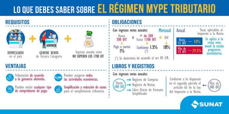 Régimen Mype Tributario en Perú - Entérate de todo 2024